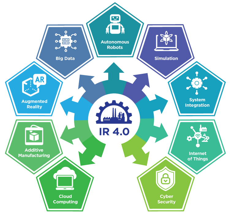 Digital Economy NCER Malaysia Digital Economy NCER Malaysia